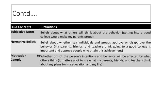 Theory_of_Reason_Action.pptx | Education