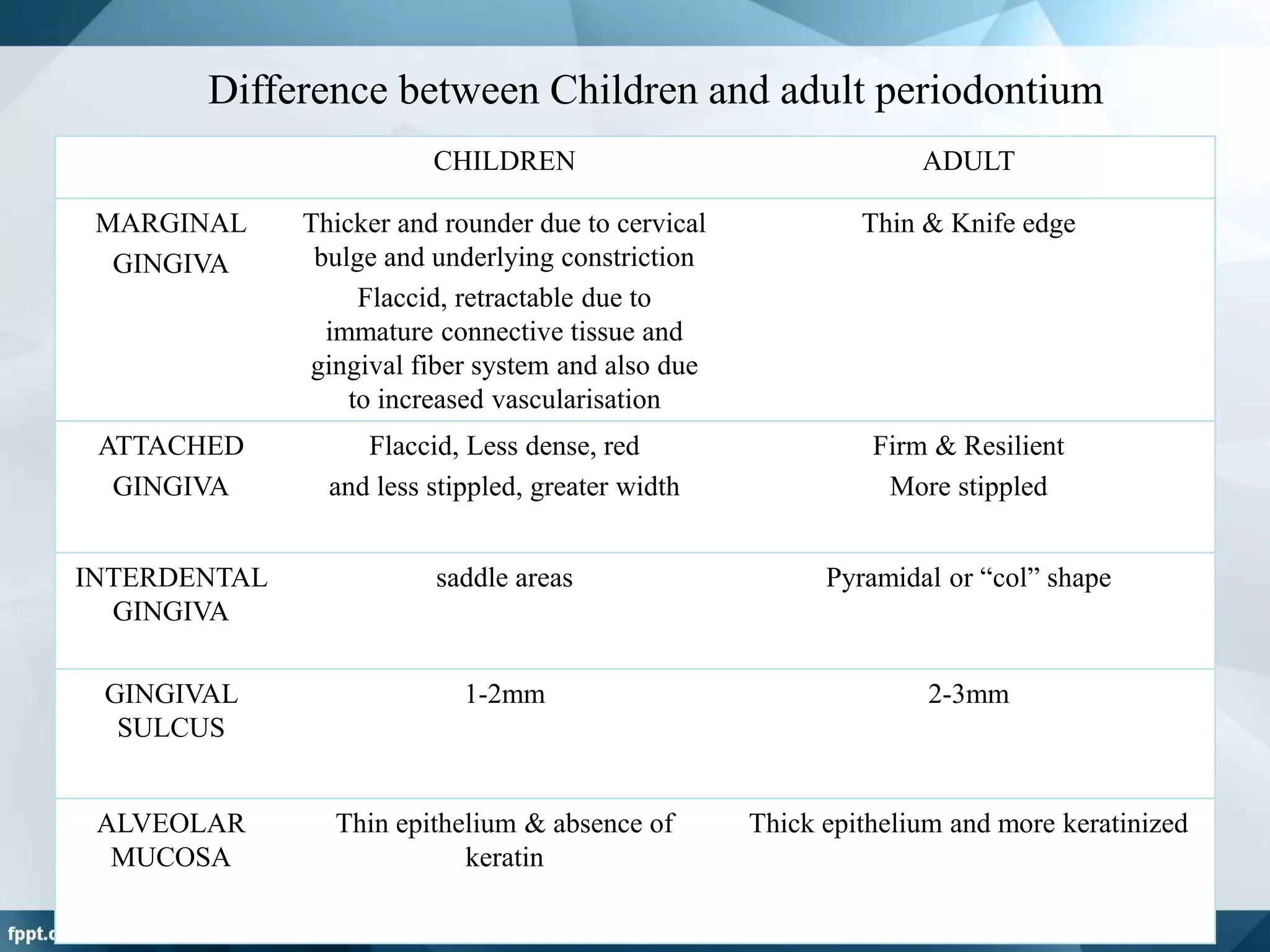 GINGIVAL and PERIODONTAL DISEASE.ppt