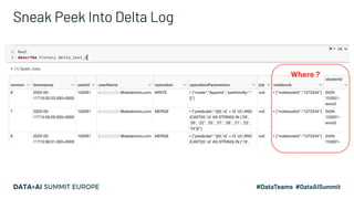 Operating and Supporting Delta Lake in Production | PDF