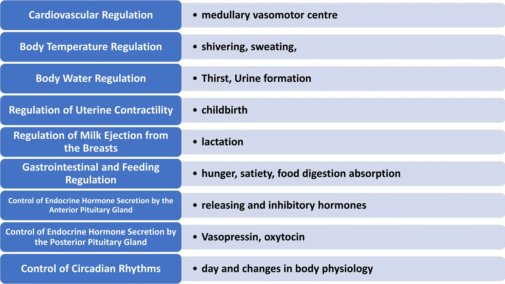 chapter guyton 59 Limbic system. limbic cortex. .pptx