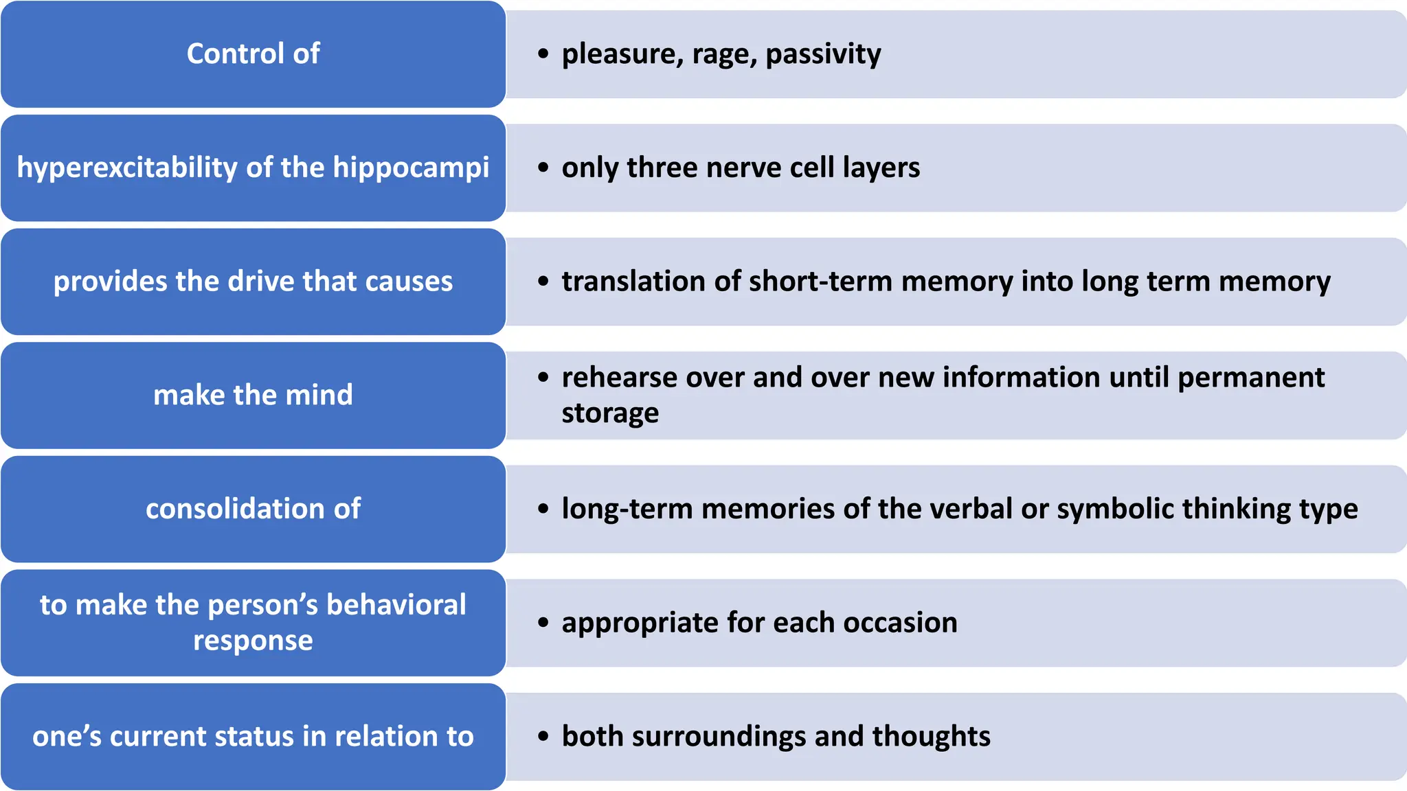 chapter guyton 59 Limbic system. limbic cortex. .pptx