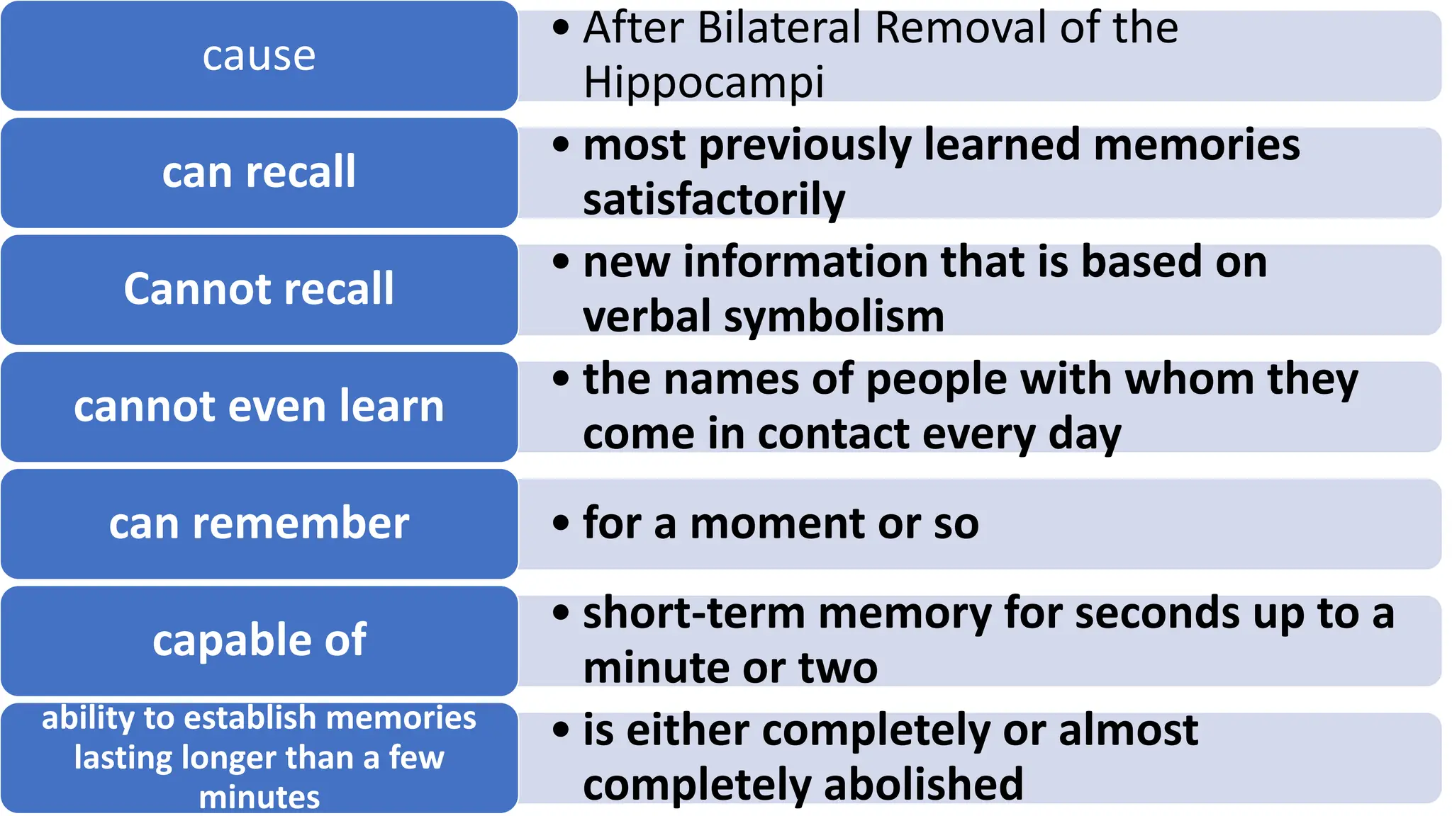 chapter guyton 59 Limbic system. limbic cortex. .pptx