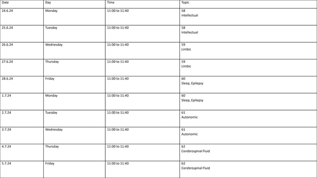 chapter guyton 59 Limbic system. limbic cortex. .pptx | Brain and Nervous System Disorders ...