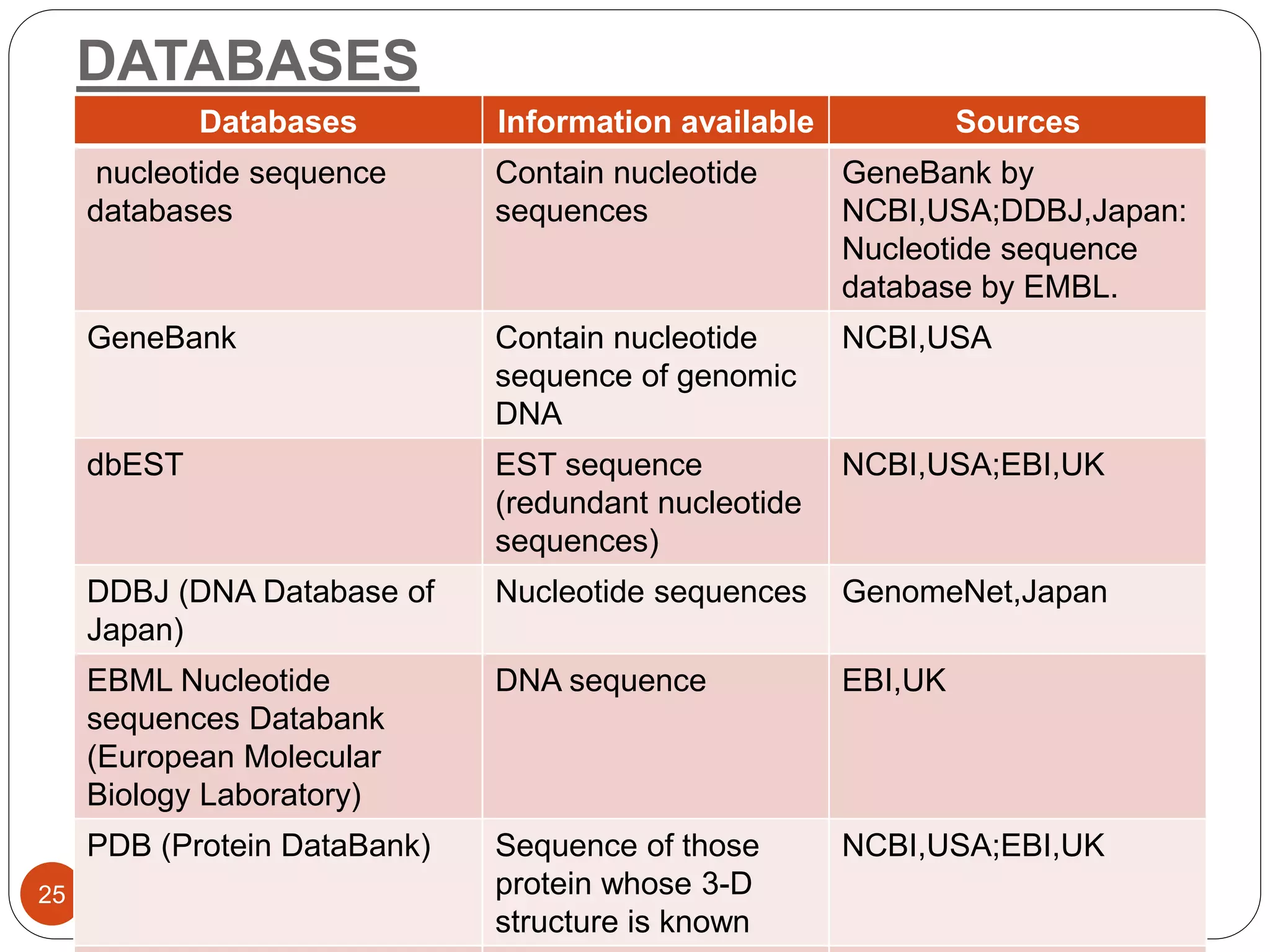 Metagenomics | PPTX