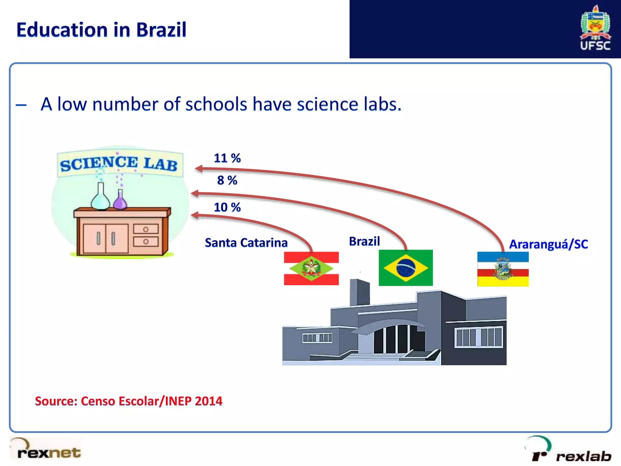 Mathematics and technological integration in the Brazilian basic ...