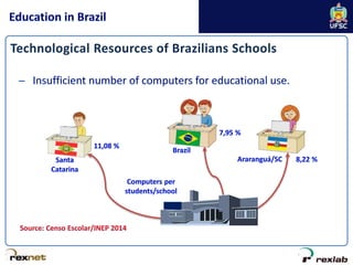 Mathematics and technological integration in the Brazilian basic ...
