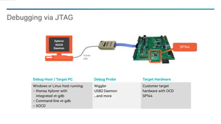 The Fundamentals of Internet of Everything Connectivity | PDF
