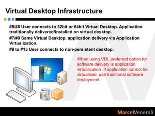 59 ways to publish an application v0.9 | PPTX