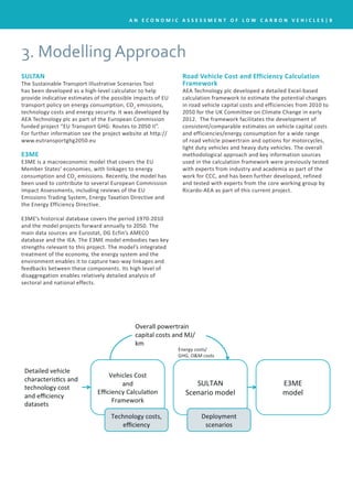 An economic assessment of low carbon vehicles | PDF
