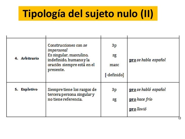 5a. Predicados y sujetos-Tipología del sujeto nulo