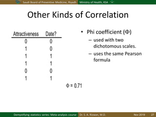 Correlation Coefficient Scale