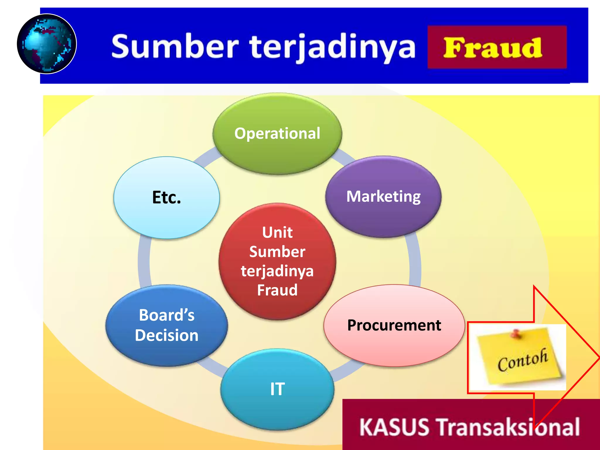 Contoh Kasus Transaksional & Modus Operandi Fraud _Training "FRAUD ...