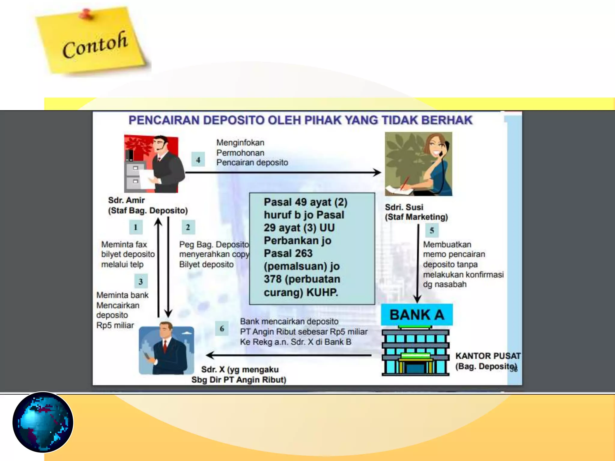 Contoh Kasus Transaksional & Modus Operandi Fraud _Training "FRAUD ...