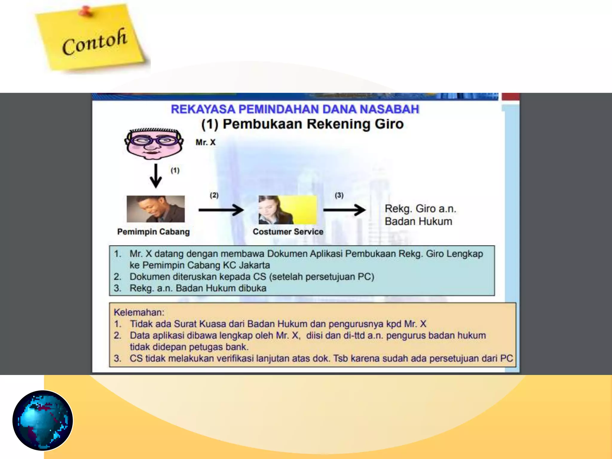 Contoh Kasus Transaksional & Modus Operandi Fraud _Training "FRAUD ...