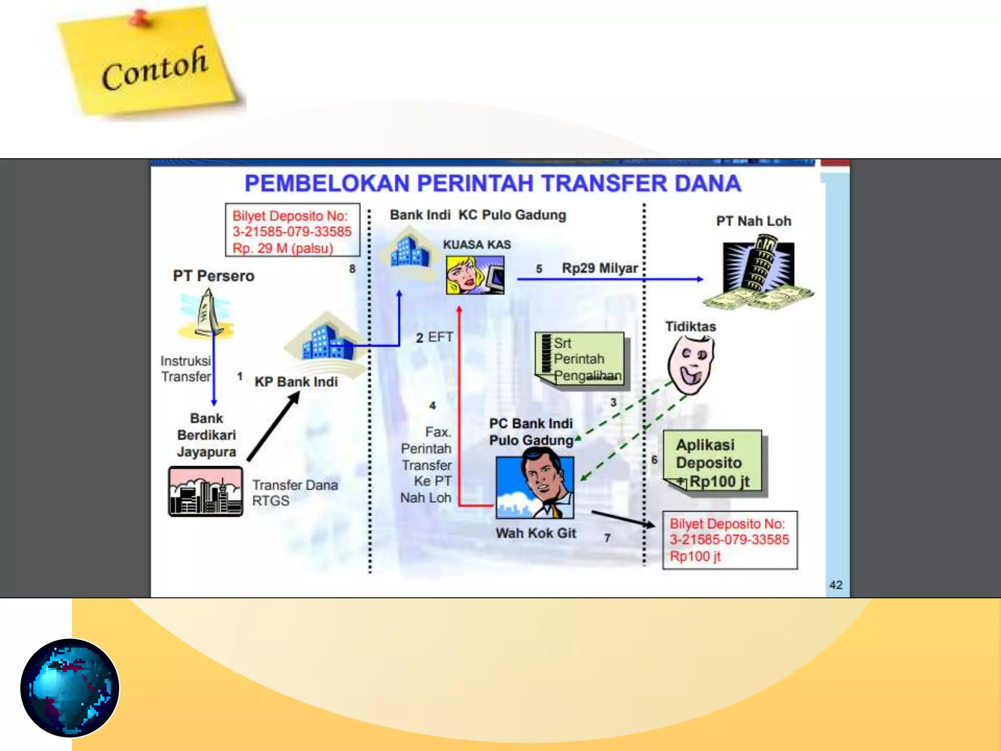 Contoh Kasus Transaksional & Modus Operandi Fraud _Training "FRAUD ...