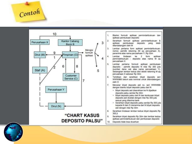 Contoh Kasus Transaksional & Modus Operandi Fraud _Training "FRAUD ...