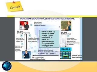 Contoh Kasus Transaksional & Modus Operandi Fraud _Training "FRAUD ...