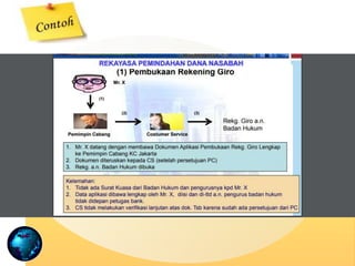Contoh Kasus Transaksional & Modus Operandi Fraud _Training "FRAUD ...
