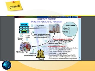 Contoh Kasus Transaksional & Modus Operandi Fraud _Training "FRAUD ...