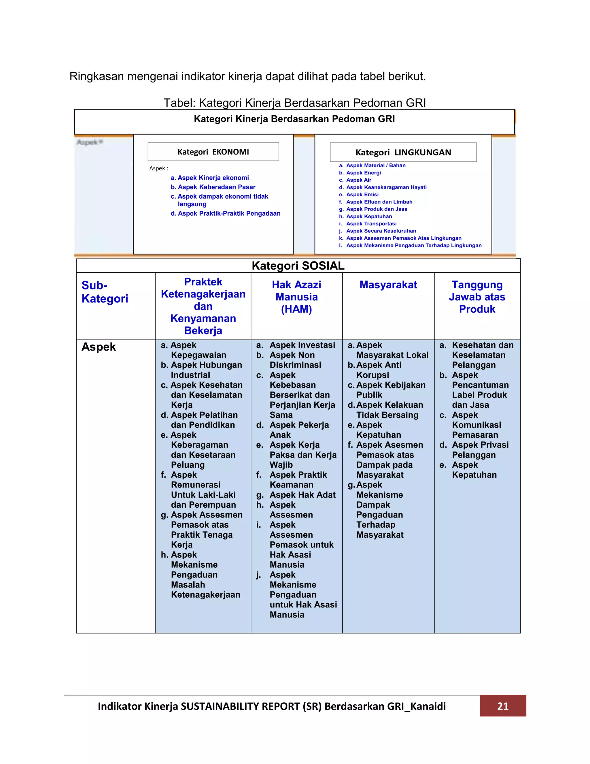 Indikator Kinerja SUSTAINABILITY REPORT (Berdasarkan Standar GRI ...