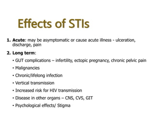 5A. Viral STIs & HPV.pptx