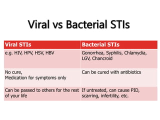 5A. Viral STIs & HPV.pptx