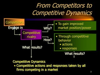 strategic mngmnt | PPT