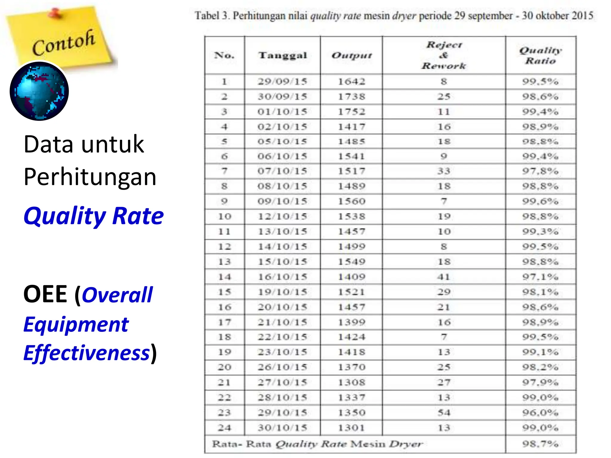 Perhitungan OEE (Overall Equipment Effectiveness) _Training "TOTAL ...