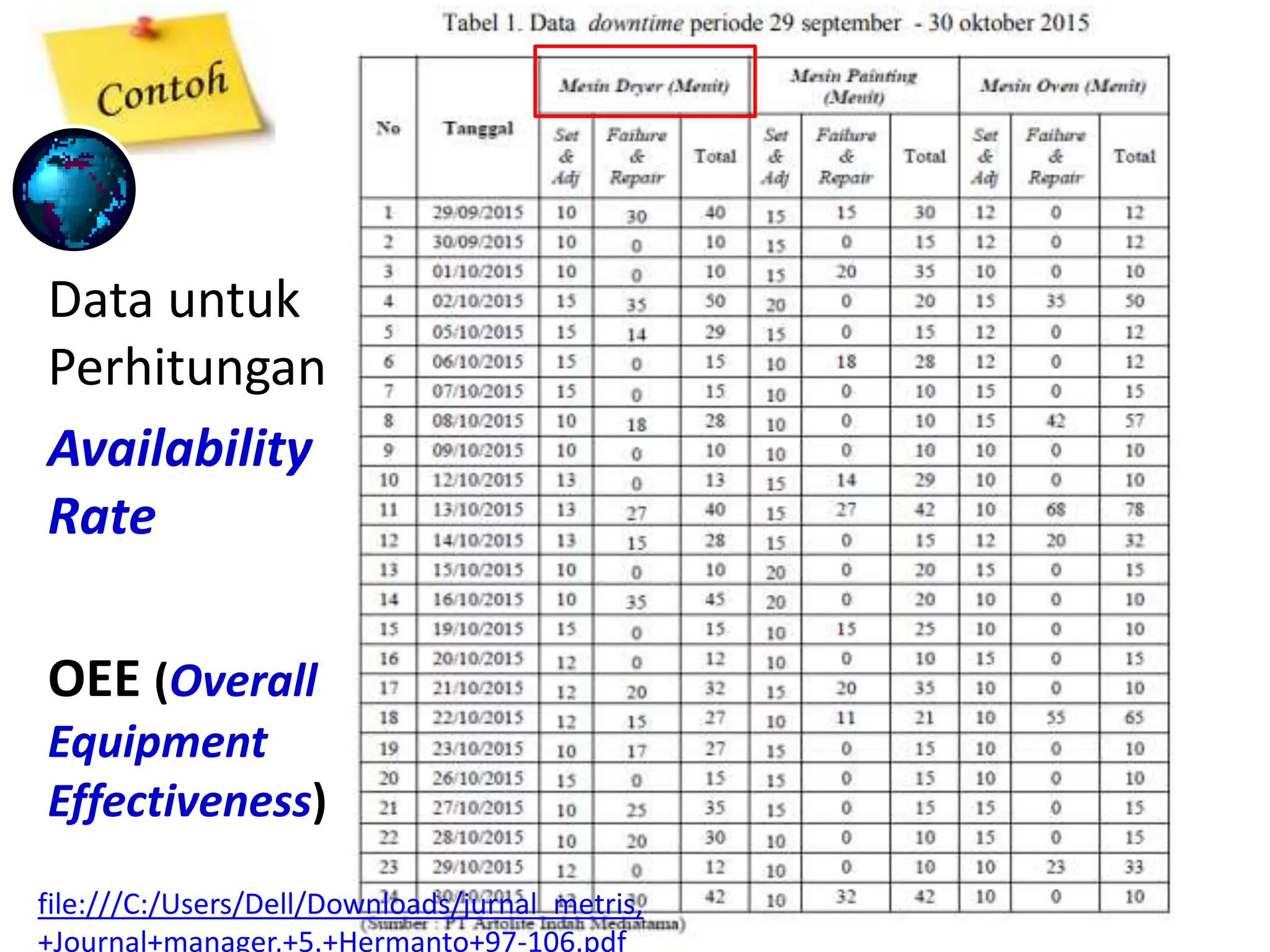 Perhitungan OEE (Overall Equipment Effectiveness) _Training "TOTAL PRODUCTIVE MAINTENANCE (TPM ...