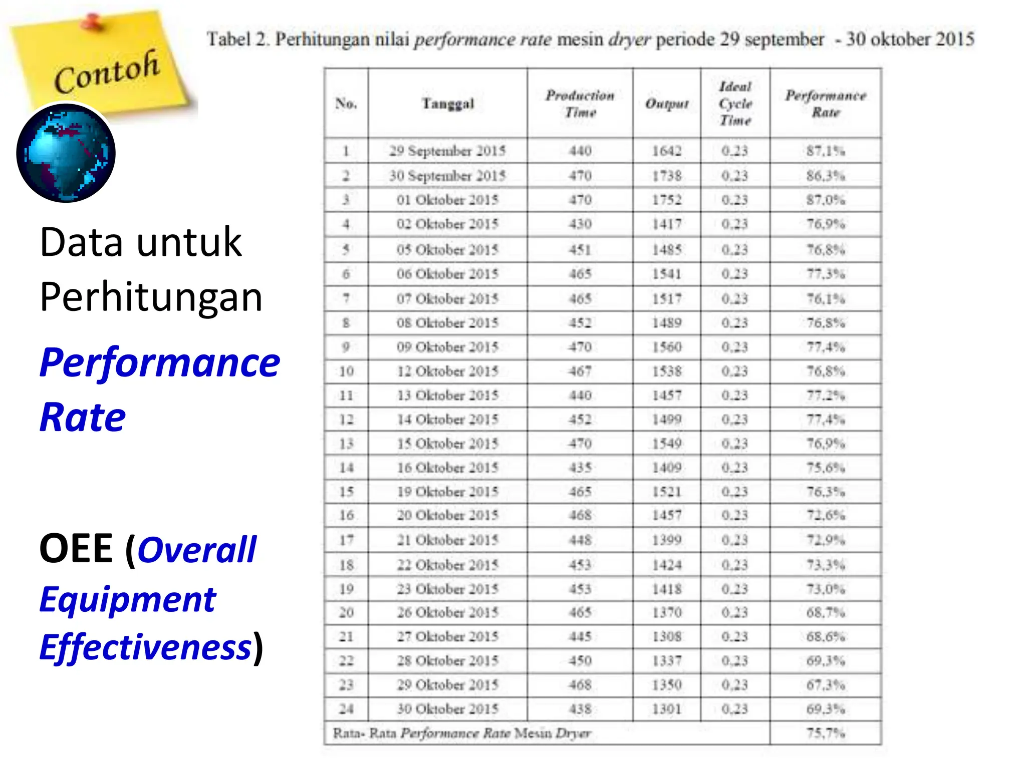 Perhitungan OEE (Overall Equipment Effectiveness) _Training "TOTAL ...