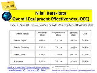 Perhitungan OEE (Overall Equipment Effectiveness) _Training "TOTAL ...