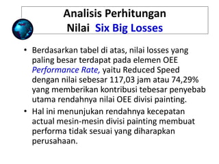 Perhitungan OEE (Overall Equipment Effectiveness) _Training "TOTAL ...