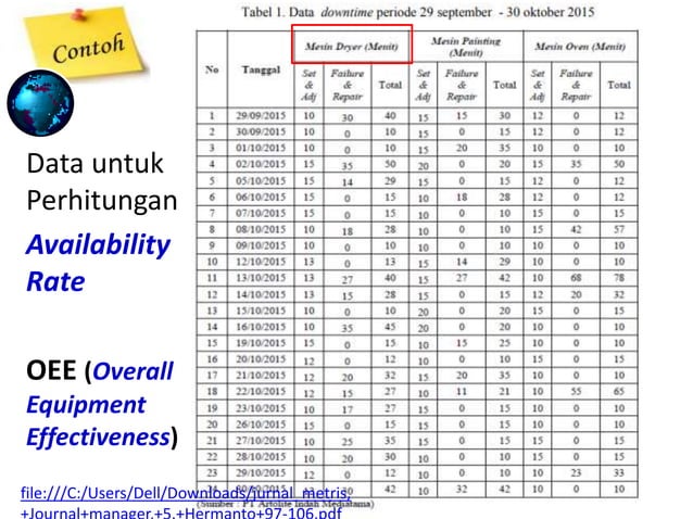 Perhitungan OEE (Overall Equipment Effectiveness) _Training "TOTAL ...