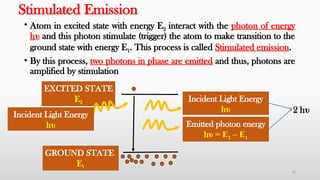 5a. Lasers.pptx.Detailed description about LASER-Light Amplification by ...