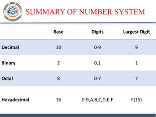 5a data representation | PPT