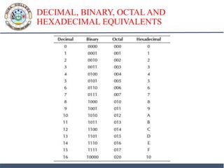 5a data representation | PPT
