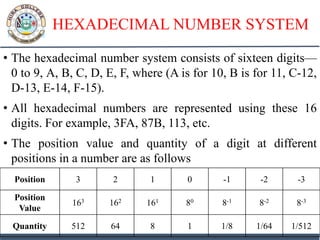 5a data representation | PPT