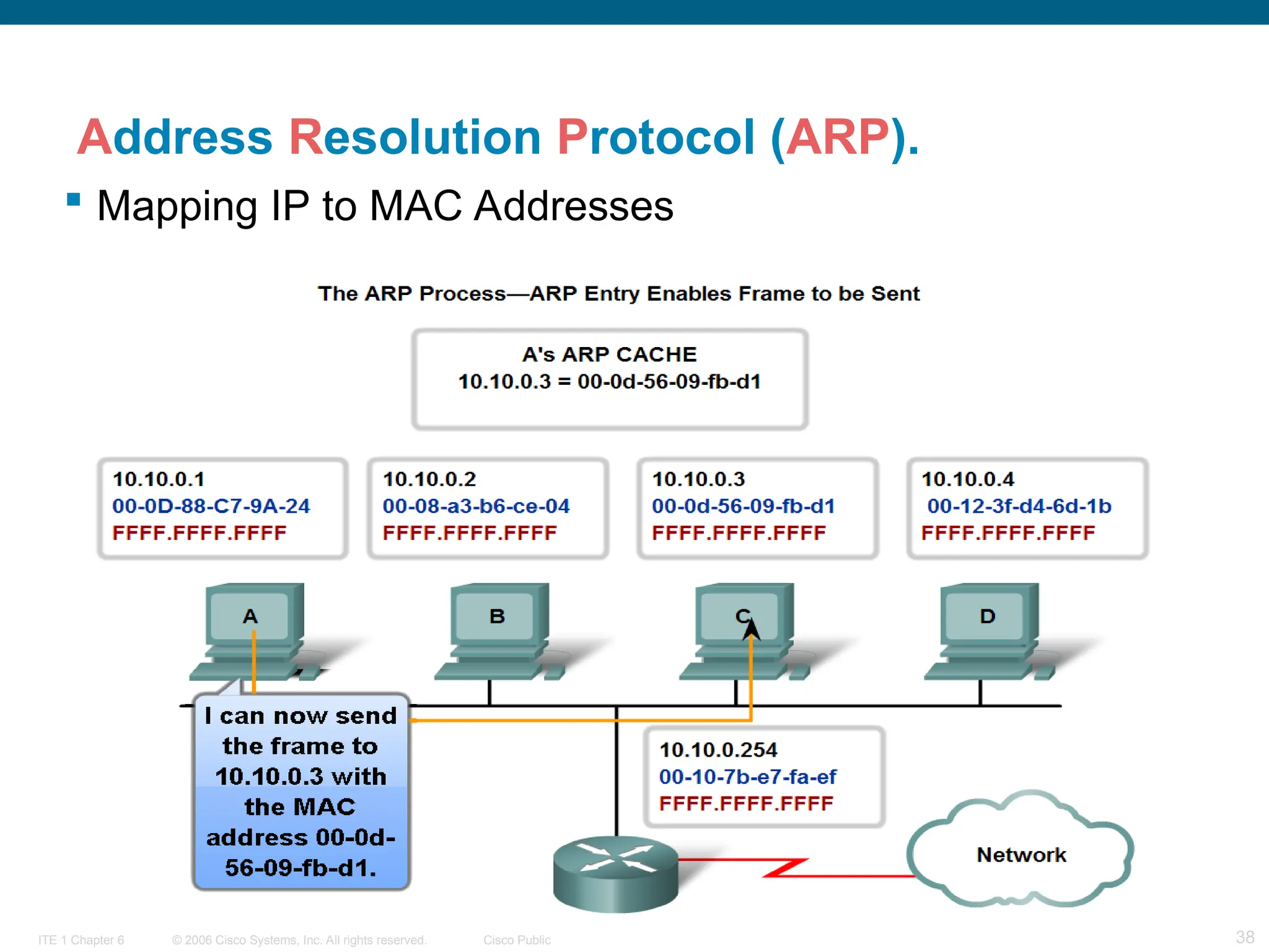 5A- ethernet protocol in engineering.ppt