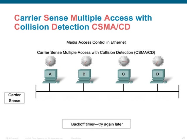5A- ethernet protocol in engineering.ppt