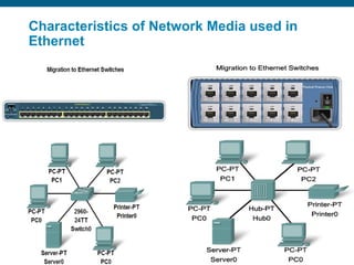 5A- ethernet protocol in engineering.ppt