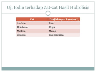 Pembelajaran sma tentang 5a-karbohidrat.pdf