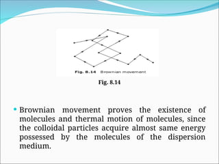 SURFACE-CHEMISTRY, Colloids, chemistry of surface | PPT