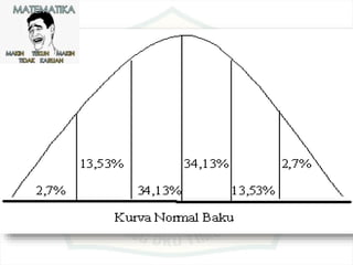 uji normalitas data | PPTX