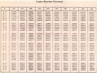 uji normalitas data | PPTX