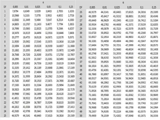 uji normalitas data | PPT