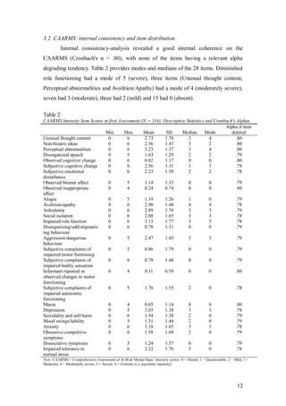 Mapping the Structure of the At-Risk Mental State | PDF | Mental Health ...