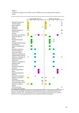 Mapping the Structure of the At-Risk Mental State | PDF | Mental Health ...