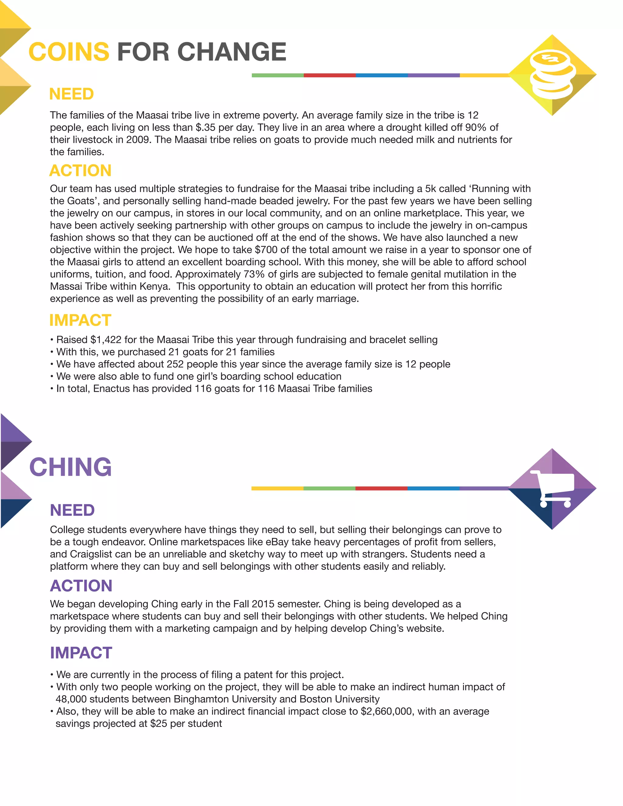 Enactus Annual Projects Report | PDF