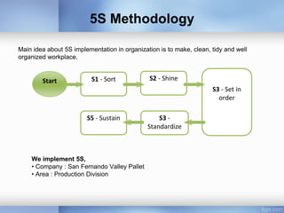 MSE 507 San Fernando Valley Lattet_ (5S) | PPT