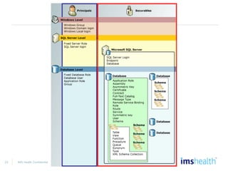 SQL Server Overview | PDF